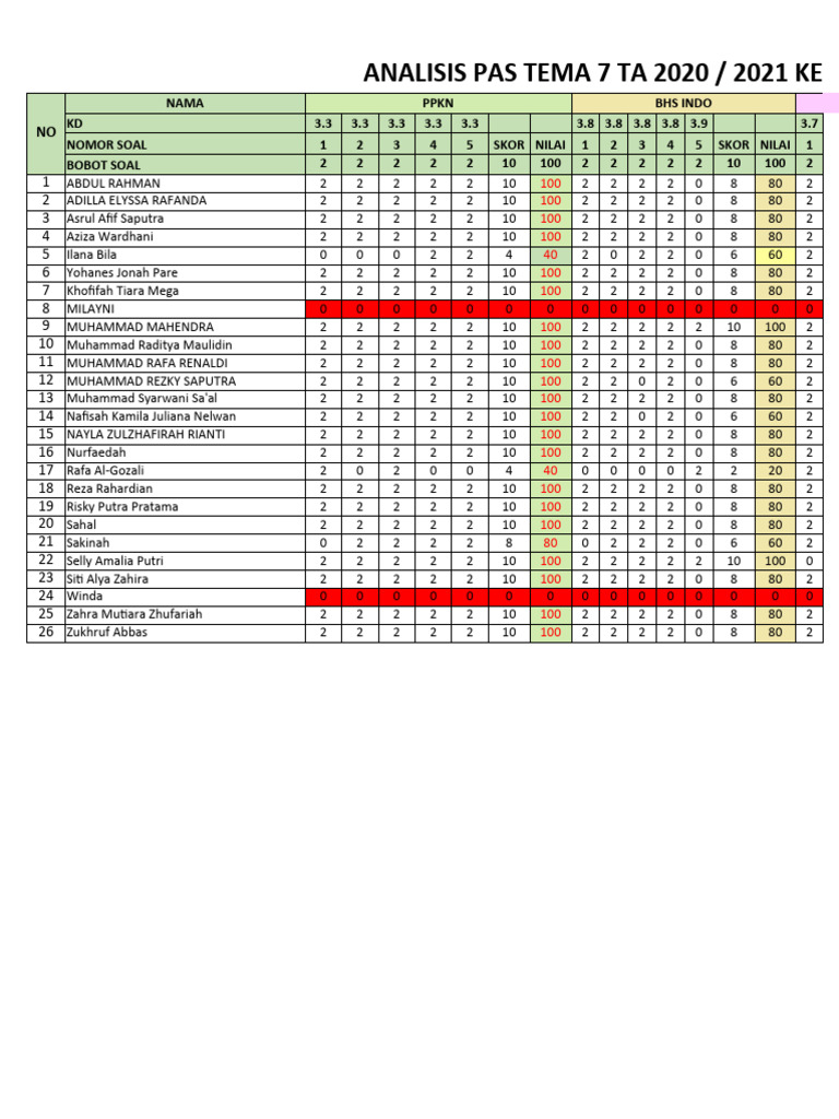 Analisis PH Tema 7 & 8 | PDF