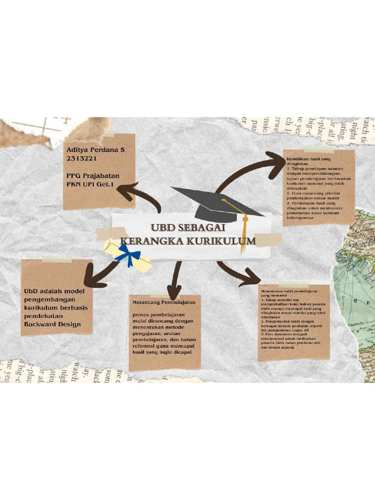 Aditya Perdana S - T2-7 Koneksi Antar Materi | PDF