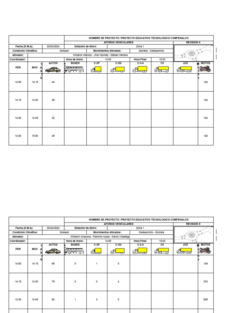 Formato de Conteo Vehicular | PDF