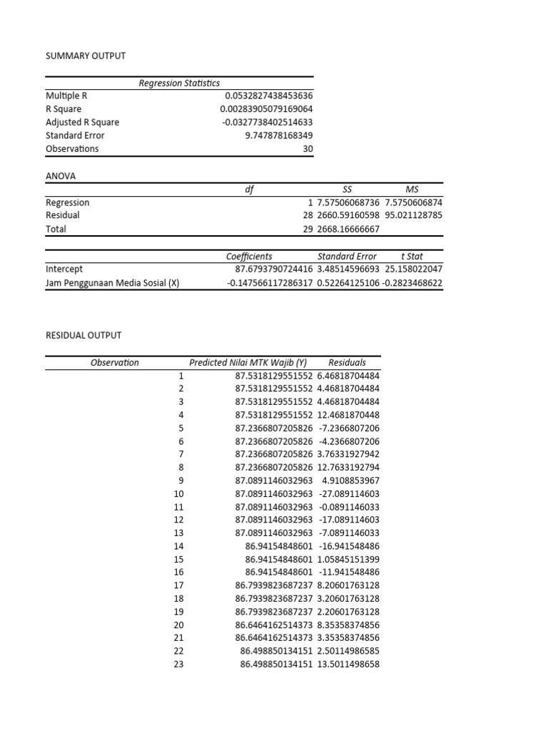 Hubungan Penggunaan Sosmed Dengan Nilai MTK | PDF | Errors And Residuals | Coefficient Of ...