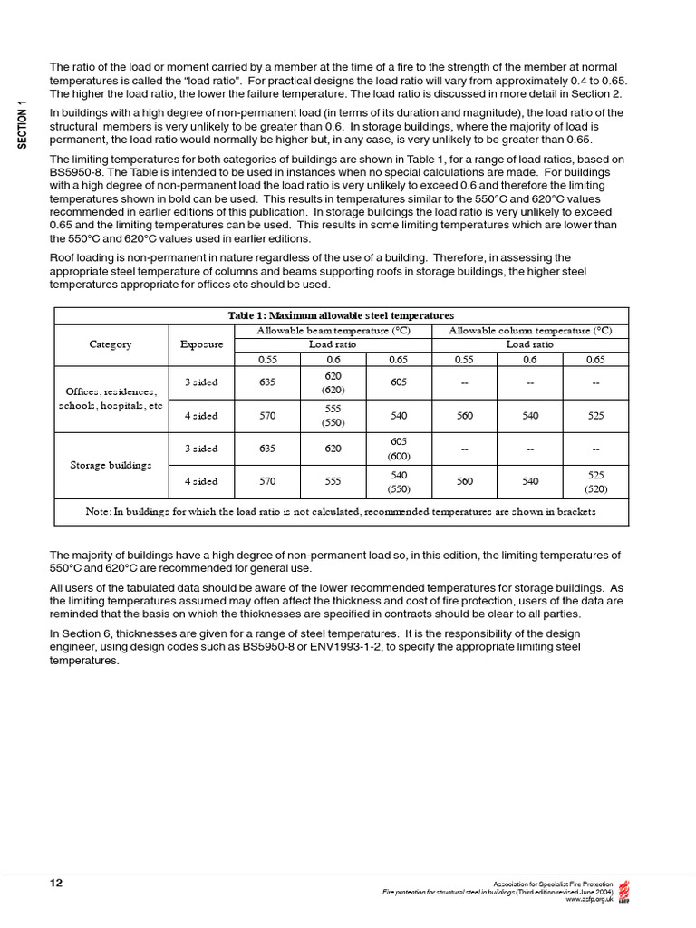 ASFP Yellow Book Load Ratio 0.6 C&B | PDF | Strength Of Materials