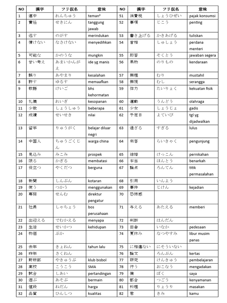 Kanji Soal 1-50 | PDF