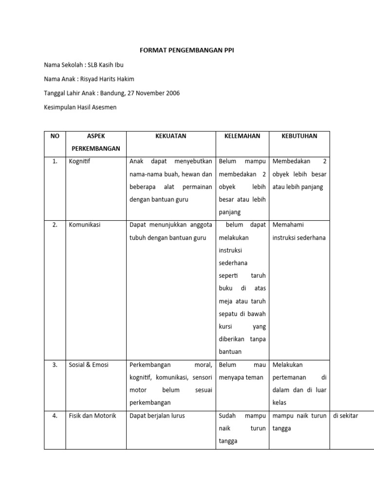 PPI Muti | PDF | Pengembangan Diri