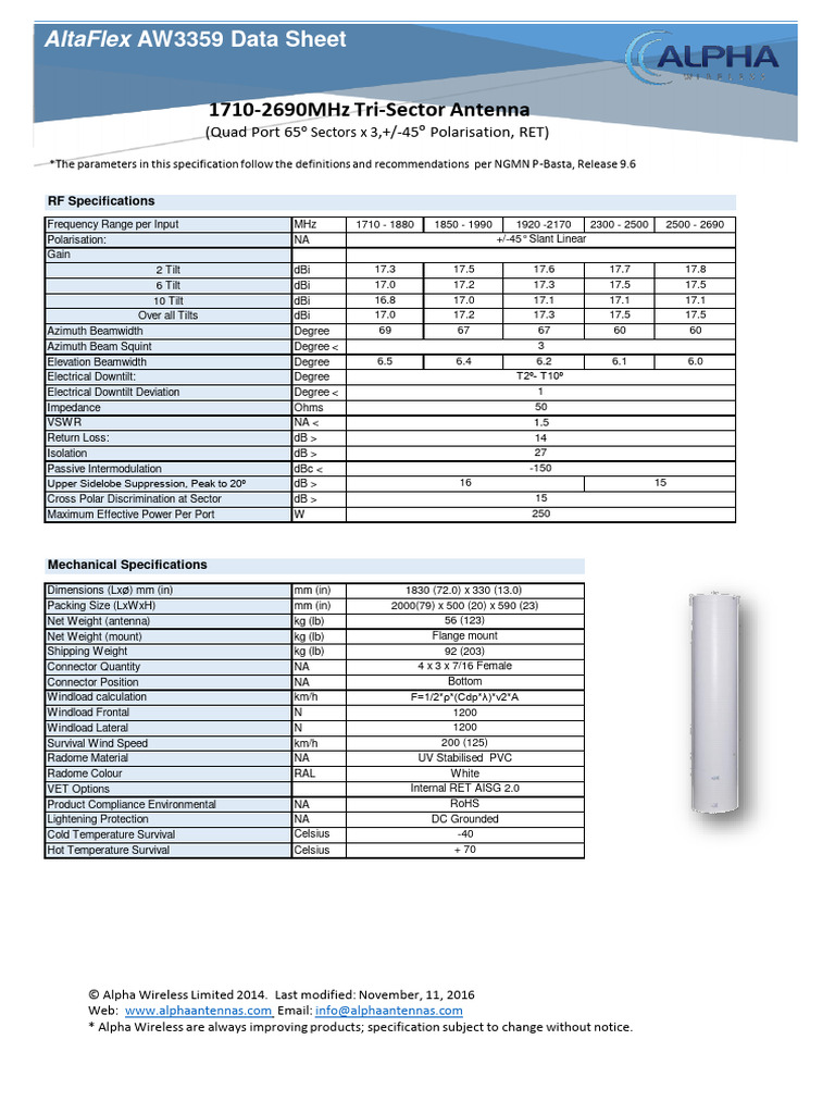 AW3359 DataSheet | PDF | Decibel | Radio Technology
