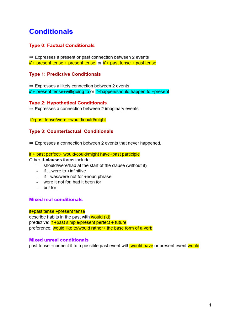 Grammar - in A Nutshell | Download Free PDF | Grammatical Tense | Verb