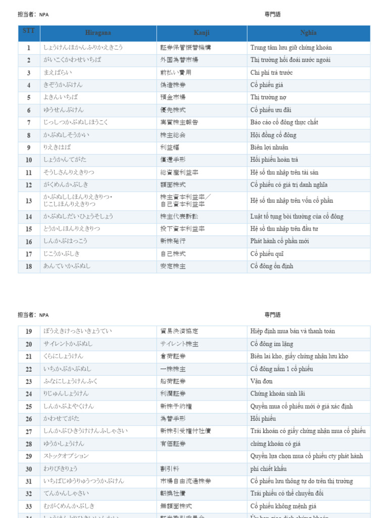 T V NG Chuyên Ngành CH NG Khoán | PDF