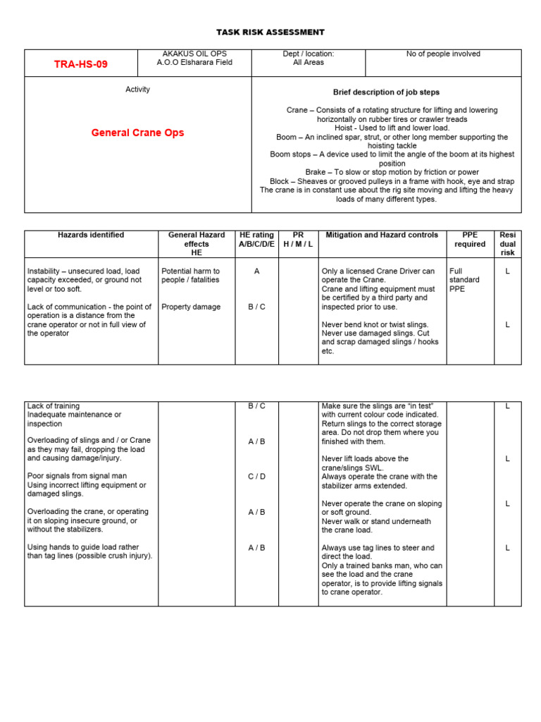 TRA General Crane Ops | PDF | Crane (Machine)