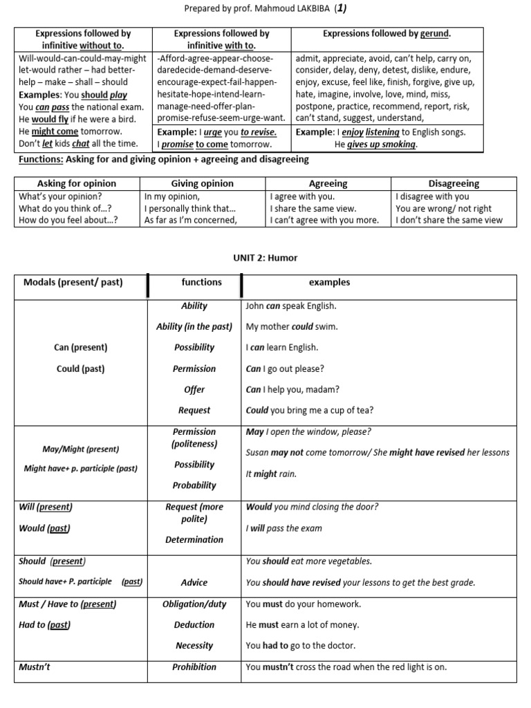 All Units Summary | Download Free PDF | Language Mechanics | Linguistic Typology
