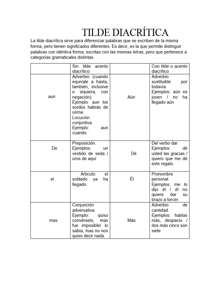 Uso de la tilde diacrítica | PDF | Tipología Lingüística | Sintaxis