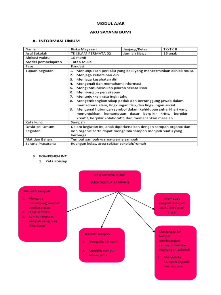 Modul Ajar Aku Sayang Bumi A. Informasi Umum | PDF
