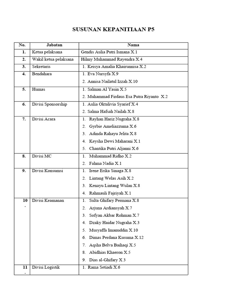 Susunan Kepanitiaan P5 | PDF