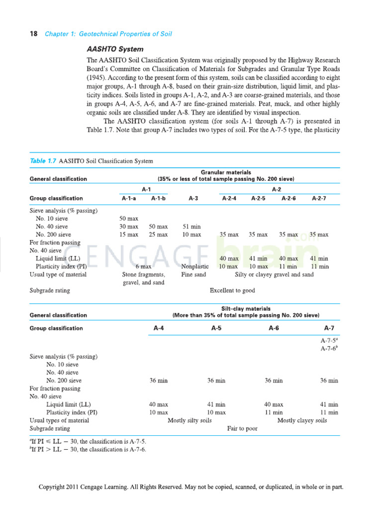 Panduan Klasifikasi AASHTO | PDF