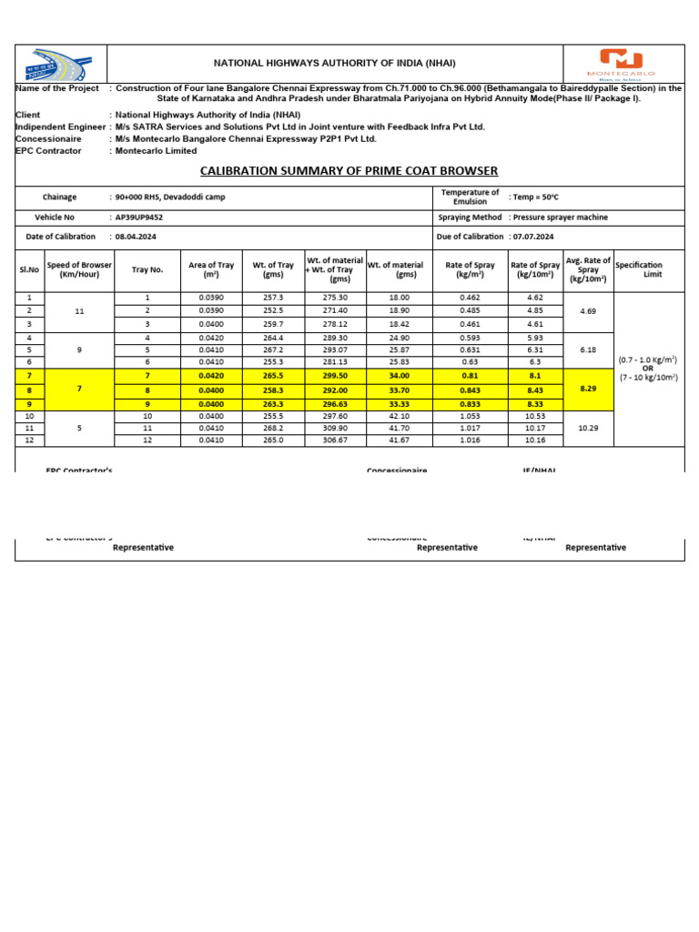 Calibration of Emulsion Browser - 08.04.2024 | PDF | Road | Transport ...