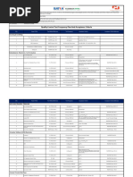 Tests, Codes and Frequency of Tests PDF | PDF | Fuel Oil | Concrete