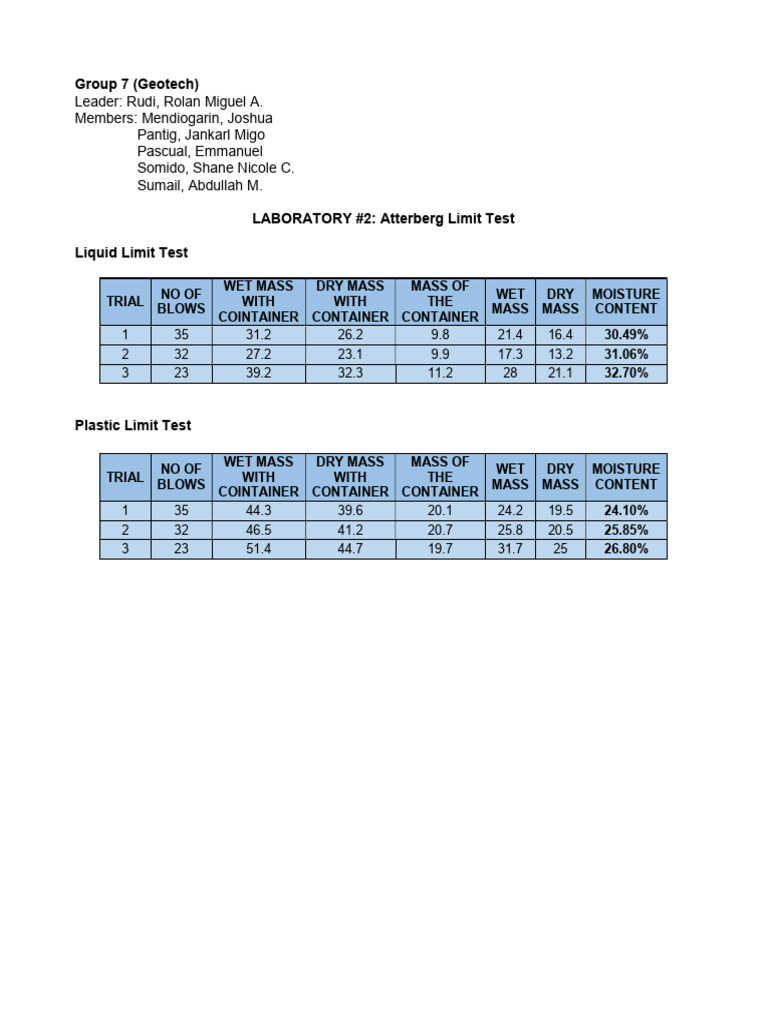 Atterberg Limit Test | PDF