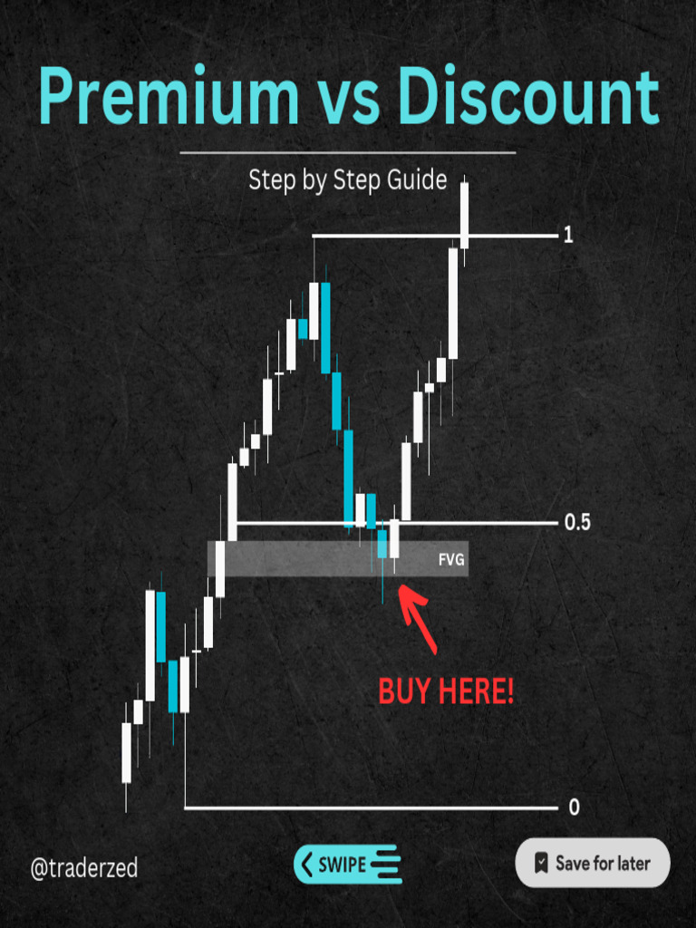 Premium Vs Discount by Trader Zed | PDF | Law