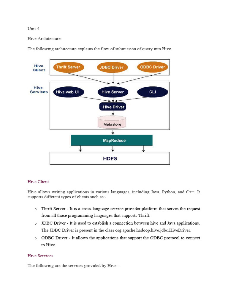 hive architecture | PDF | Apache Hadoop | Command Line Interface