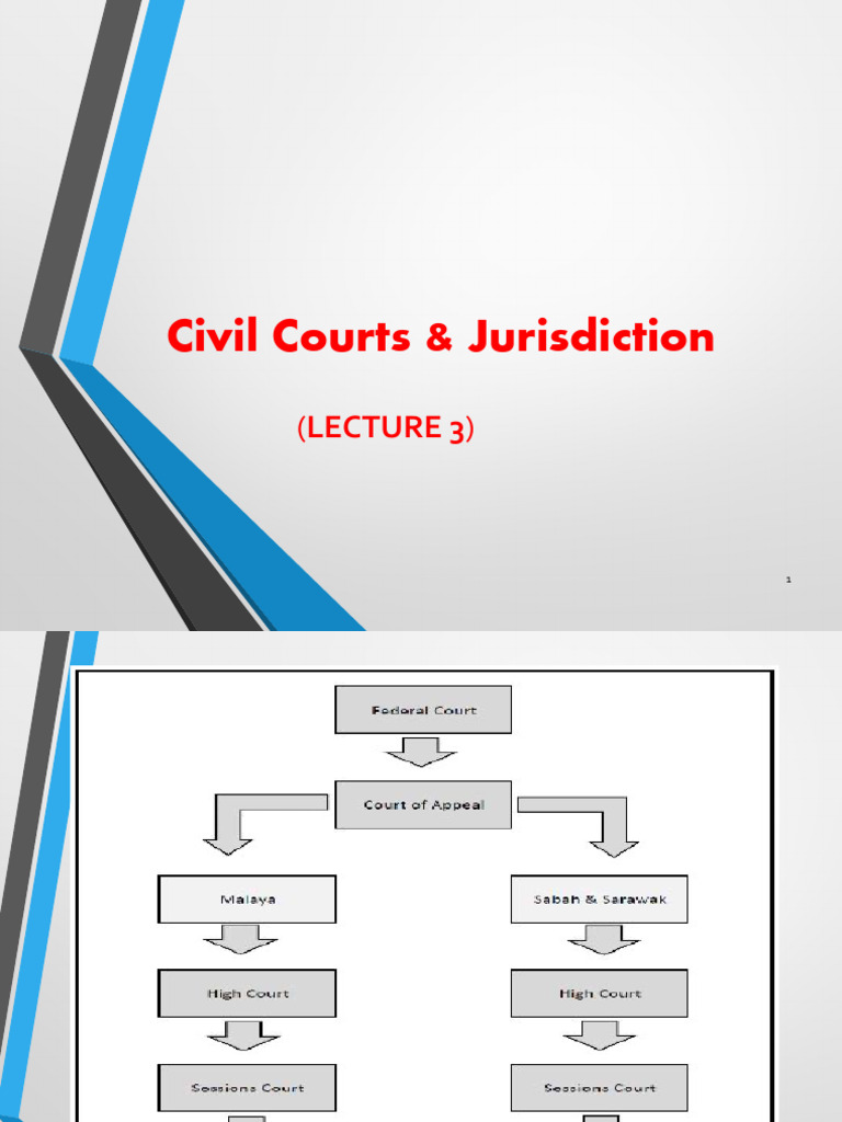Lecture 3 Civil Courts & Jurisdiction | PDF | Judiciaries | Justice