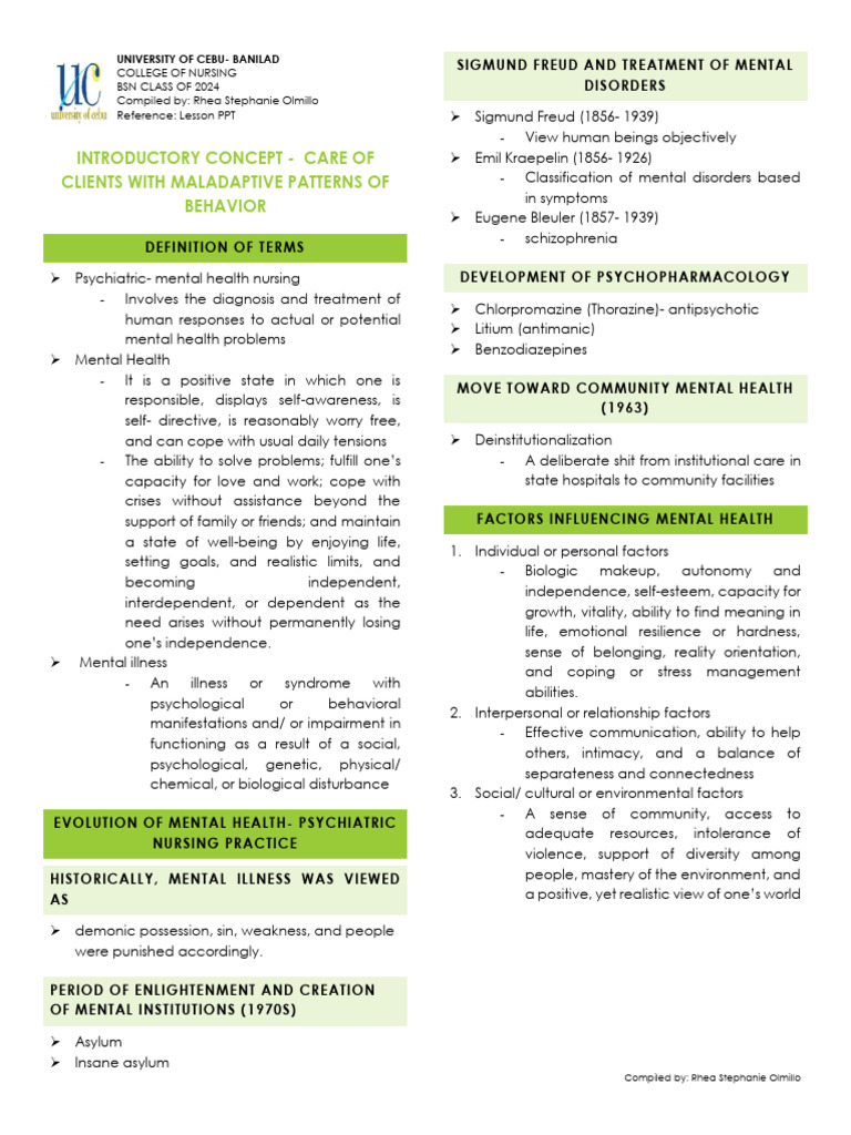 1 Intro Care Of Clients With Maladaptive Patterns Of Behavior Transes Pdf Psychiatry Nursing