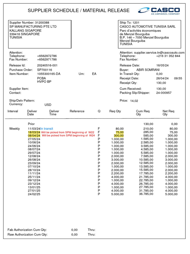 SPM Po-W20 Updated | PDF | Supply Chain Management