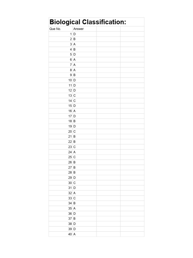 Biological Classification Quiz Answers | PDF