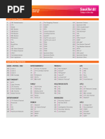 Optik TV Channel Listing Guide by Region | PDF | Alberta | Television