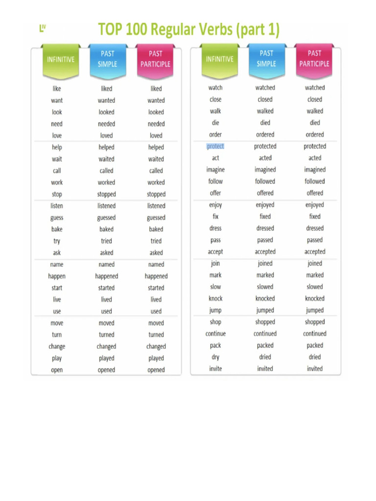 100 Regular Verbs | PDF