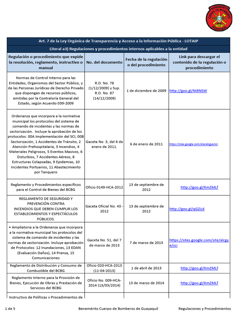 A3 Procedimientos Dic16 | PDF | Regulación
