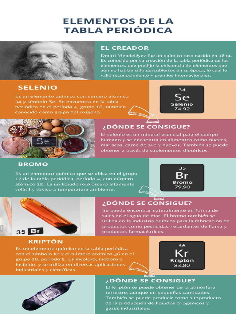 Elementos de la Tabla Periódica | PDF