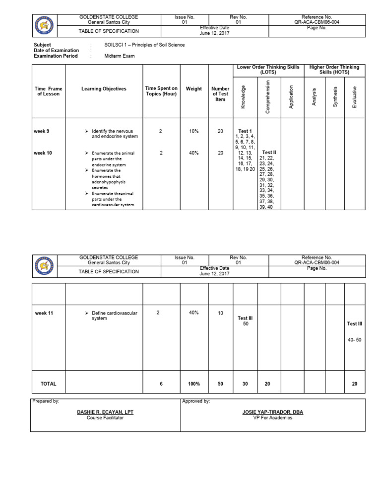 TOS ANSCI 1 MIDTERM First Sem 2017 | PDF | Behavior Modification ... TOS ANSCI 1 MIDTERM First Sem 2017 | PDF | Behavior Modification ...