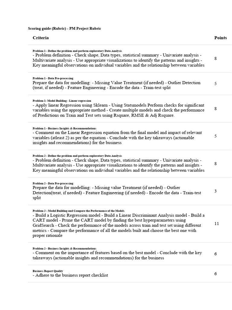 Project Predictive Modeling Project Download Free Pdf Regression Analysis Linear Regression