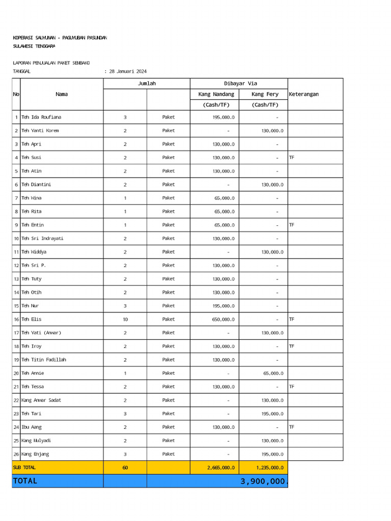 Laporan Penjualan Sembako | PDF