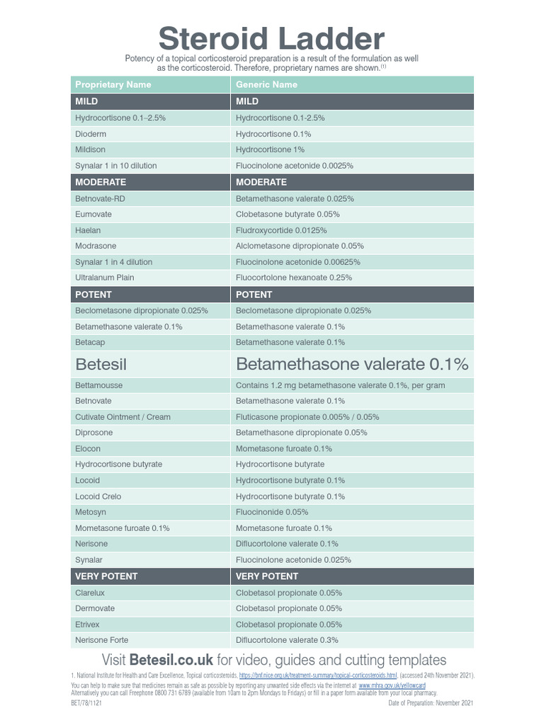 Topical Corticosteroid Potency Ladder | PDF | Corticosteroid | Pharmacology