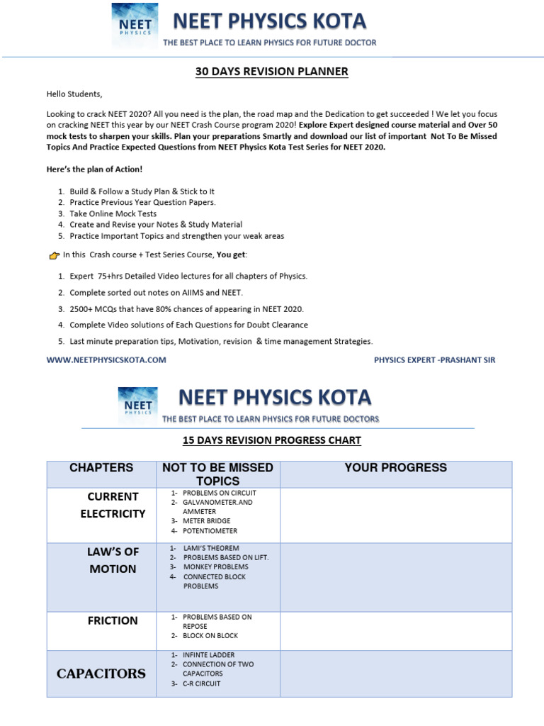 Neet Physics Kota Revision Chart | PDF | Force | Optics
