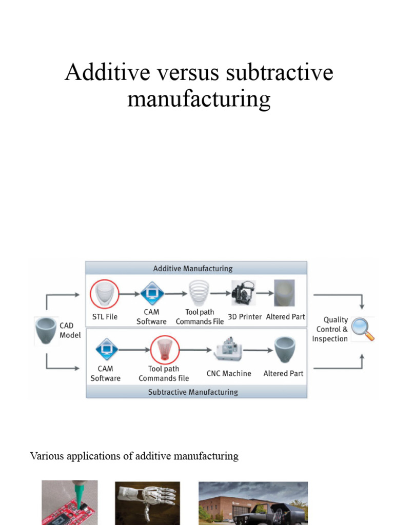 Additive Versus Subtractive Manufacturing | PDF | Computer Aided Design ...