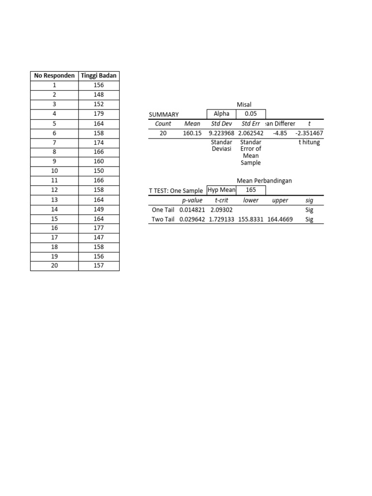 Contoh t Hitung | PDF | Student's T Test | Descriptive Statistics