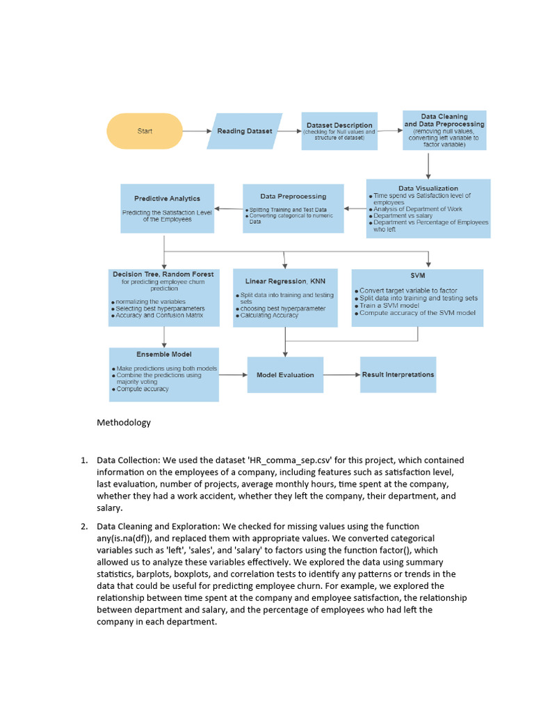 Methodology | PDF | Machine Learning | Accuracy And Precision