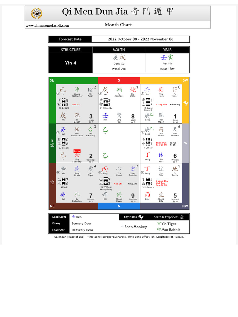 Qi Men Dun Jia Month 2022 10 | PDF