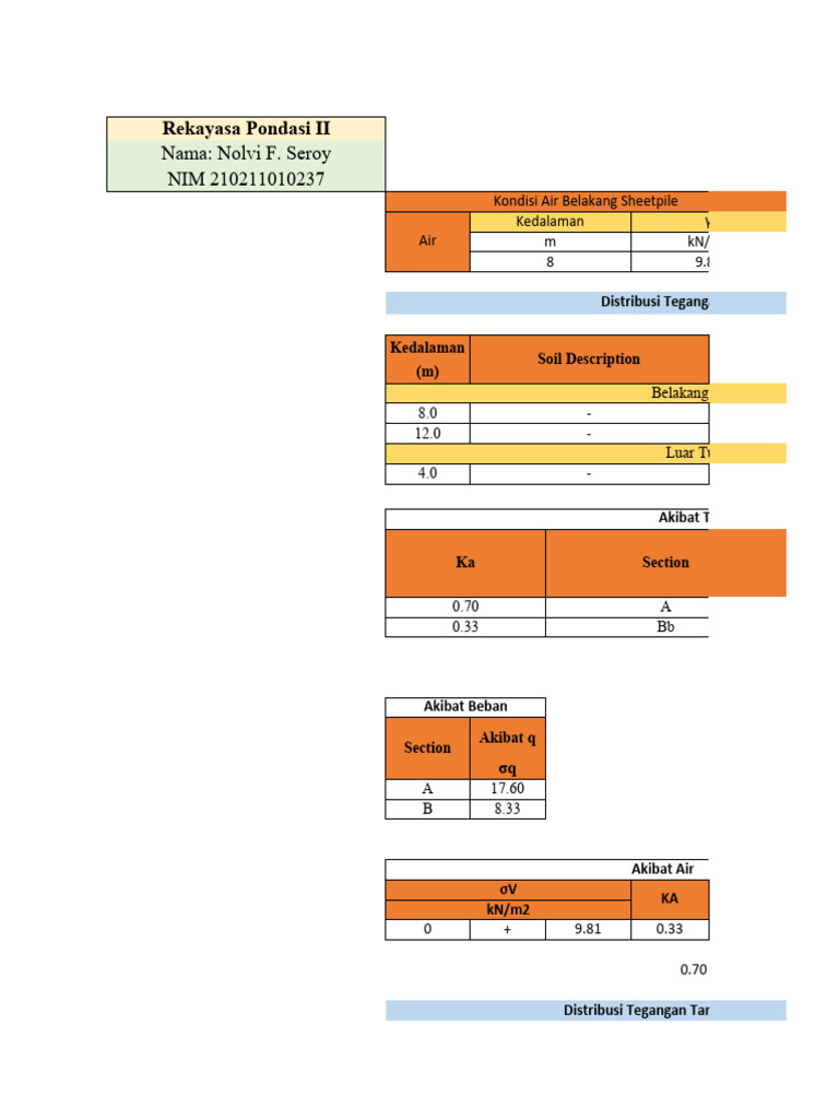 Asistensi Perancangan Turap - Nolvi Seroy 210211010237 | PDF