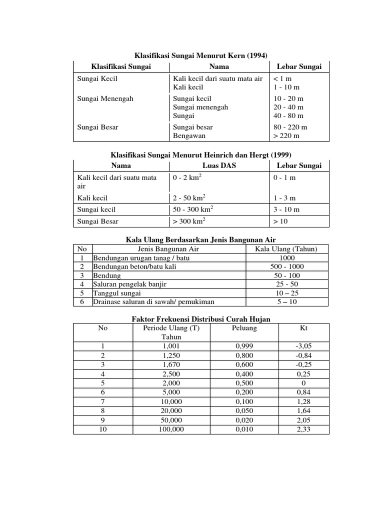 Tabel Ketentuan | PDF