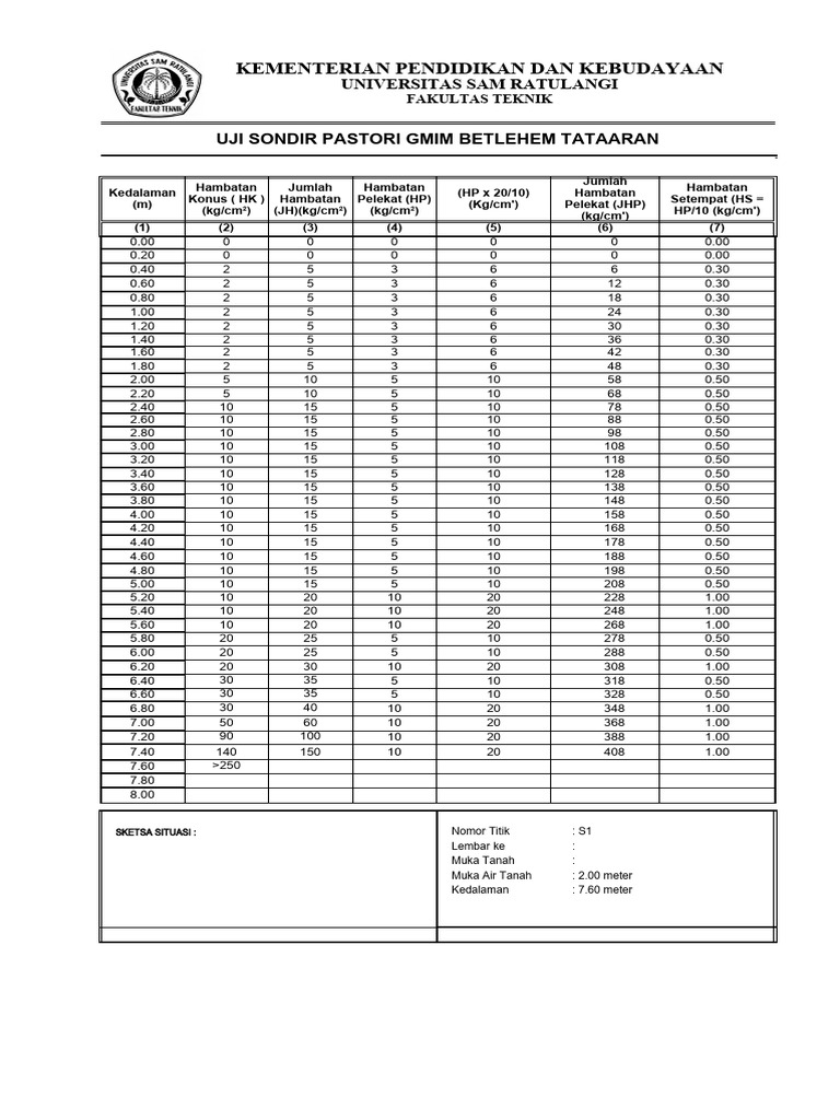 Uas Rekayasa Pondasi I - Feeondlee Nolfi Seroy 210211010237 | PDF | Geotechnical Engineering ...