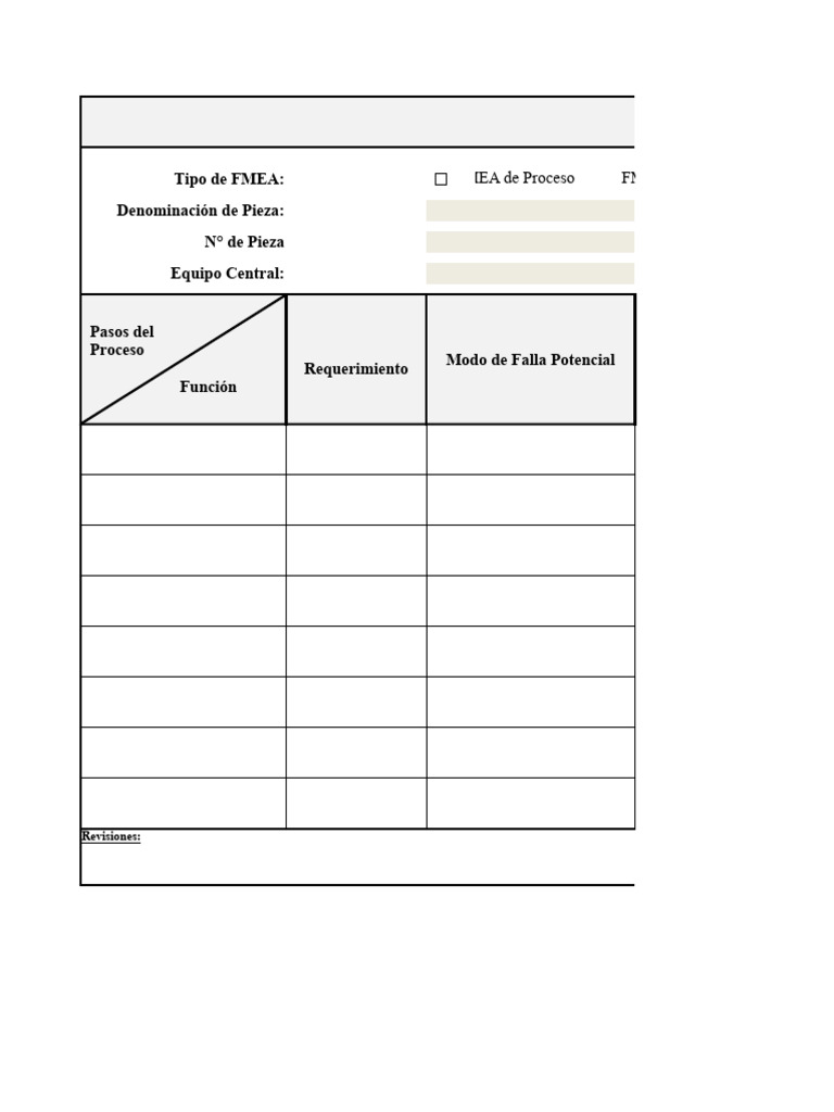 Guía Completa de FMEA: Diseño y Proceso | PDF