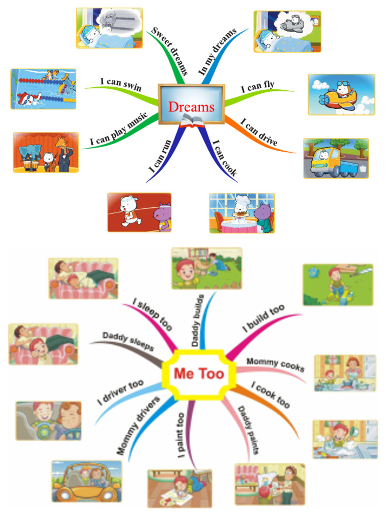 Mindmap Little Fox 1 (Nhóm Dong Hanh Cung Con Khong Kho) | PDF
