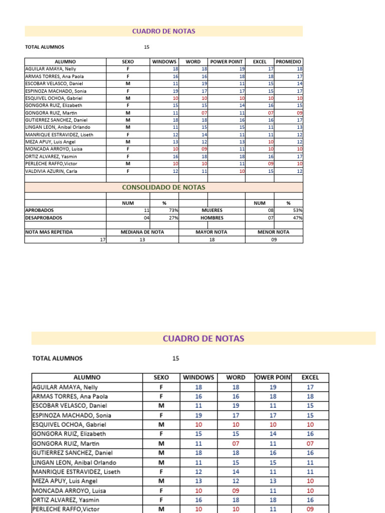 CUADRO DE NOTAS | PDF