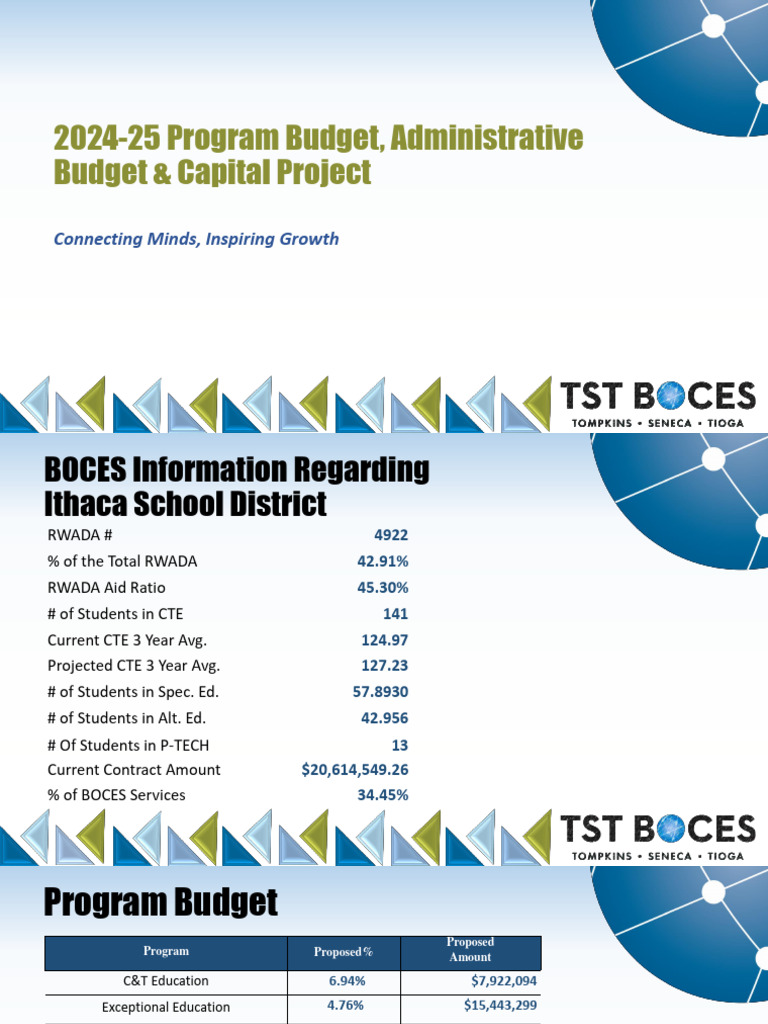 2024 - 0213 TST BOCES Budget Presentation | PDF | Expense | Economies