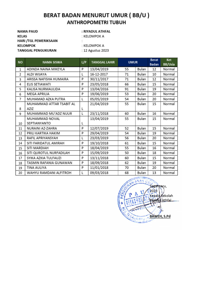 Data Siswa Berat Badan Menurut Usia | PDF