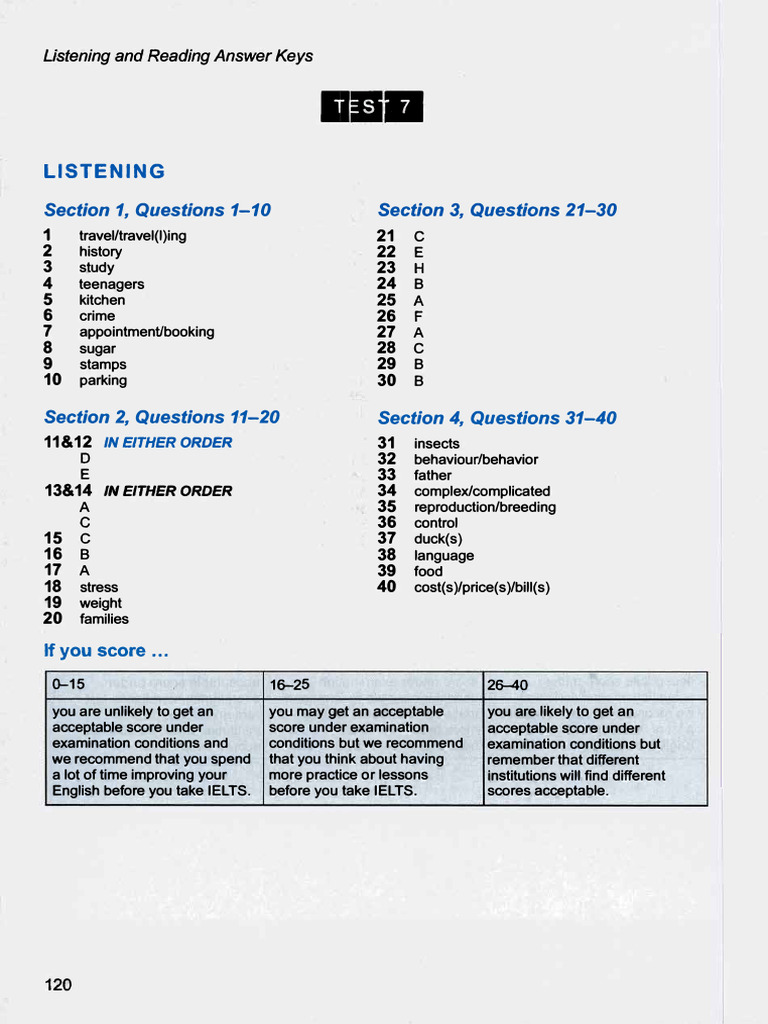 Cambridge IELTS 12 Test 7 - Keys | PDF