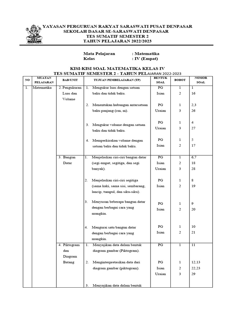 Kisi-Kisi Sumatif Matematika 2022-2023 | PDF