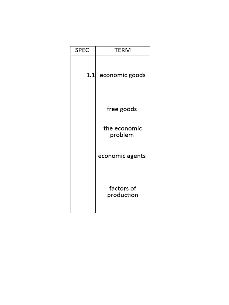 Key Terms Econ | PDF | Profit (Economics) | Unemployment