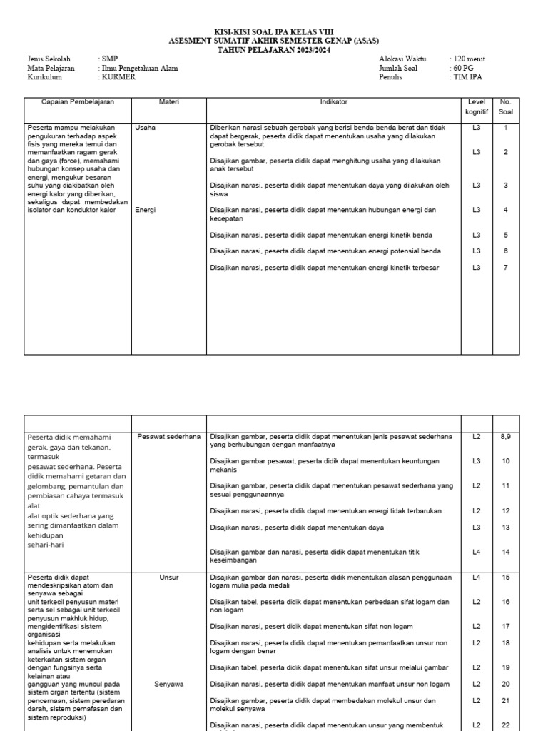 Kisi-Kisi Soal ASAJ - IPA Kelas VIII | PDF